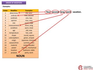 C17 U10 Project order of modifiers. | PPTX