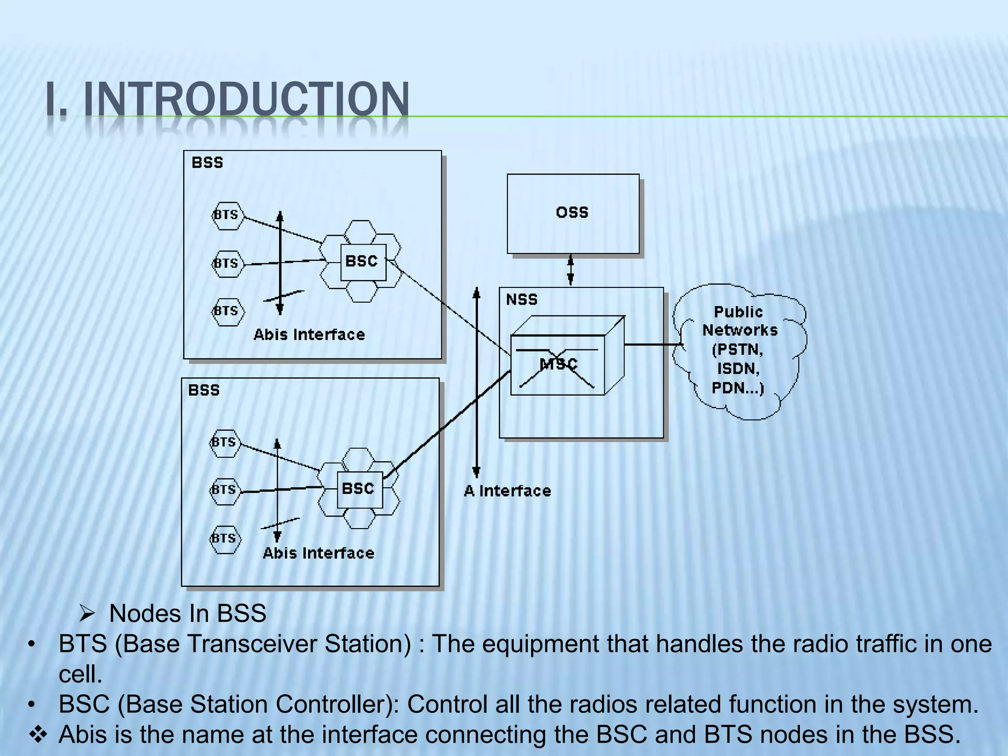 ABIS-interface | PPTX