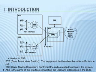 ABIS-interface | PPTX
