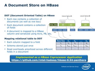 Oct 2012 HUG: Project Panthera: Better Analytics with SQL, MapReduce ...