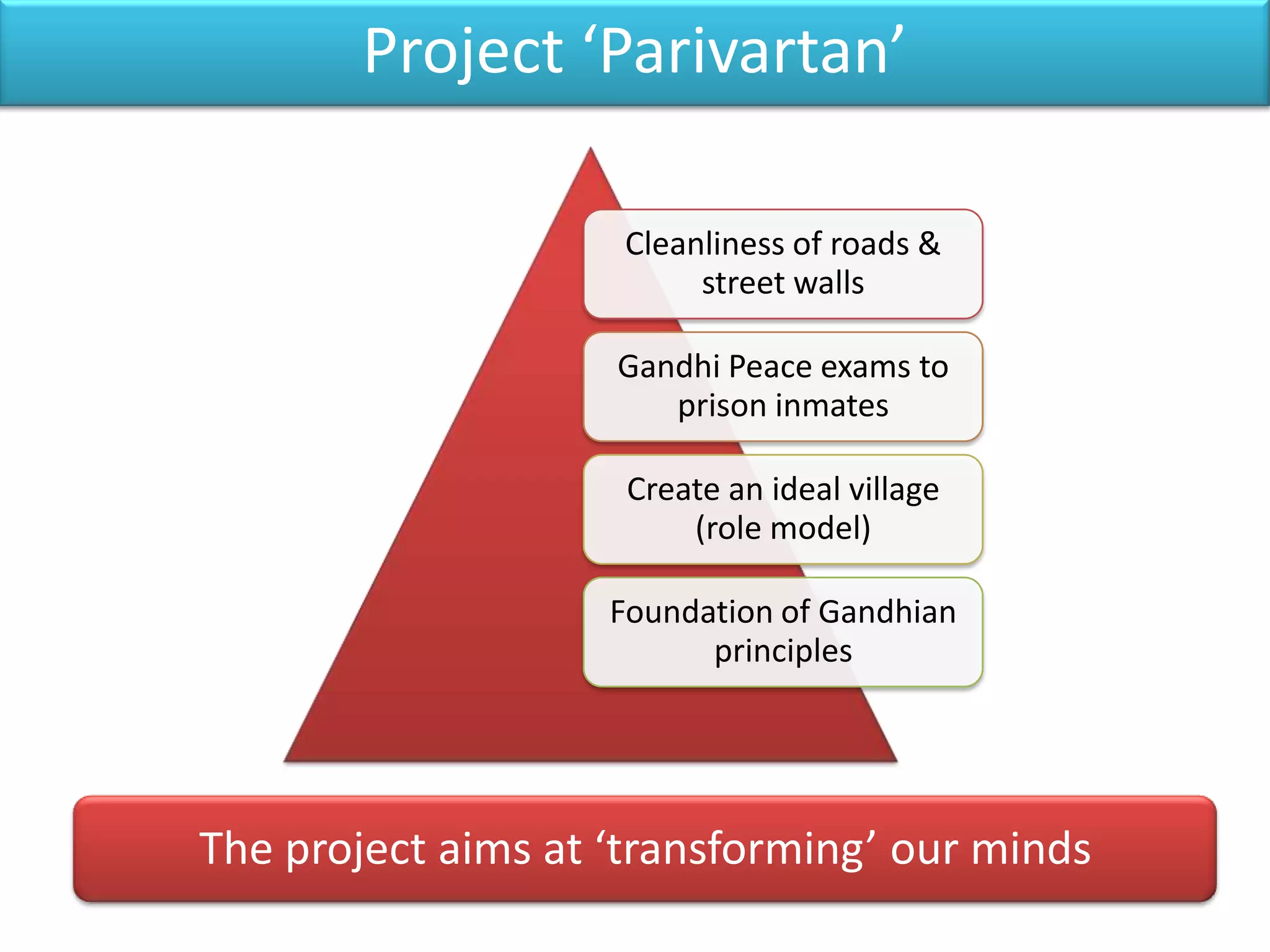 Project Parivartan-2012 | PPTX