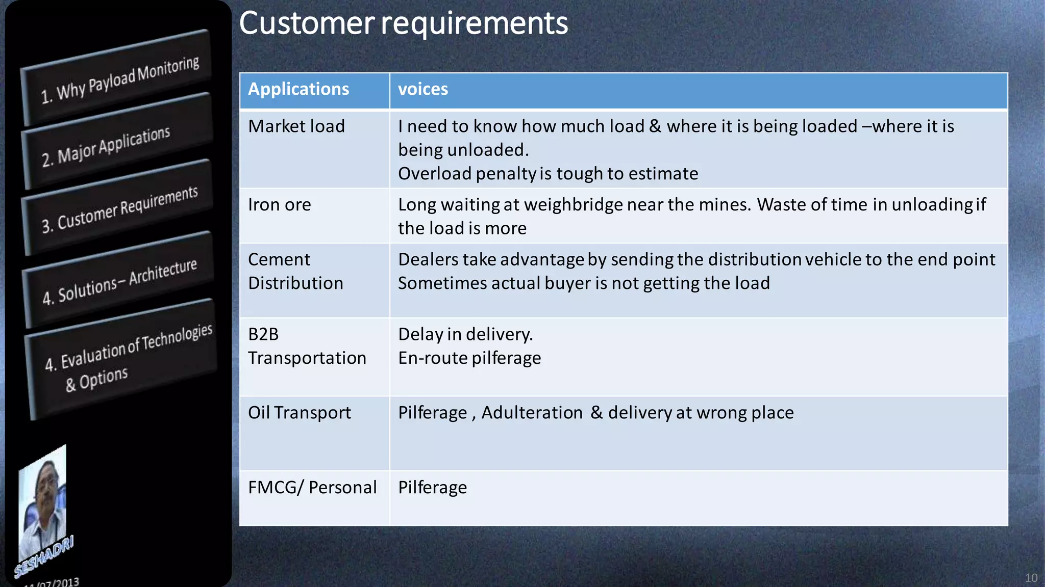 Project payload monitoring - OnBoard weighing system to monitor Payload ...