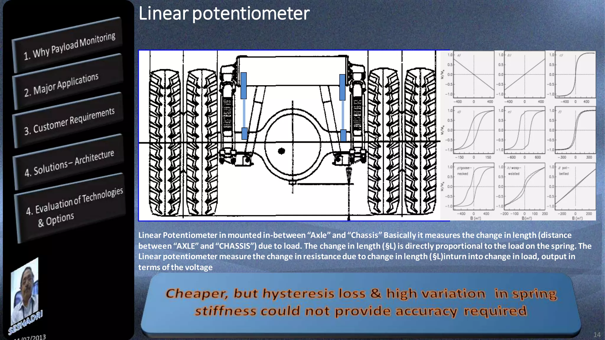 Project payload monitoring - OnBoard weighing system to monitor Payload ...