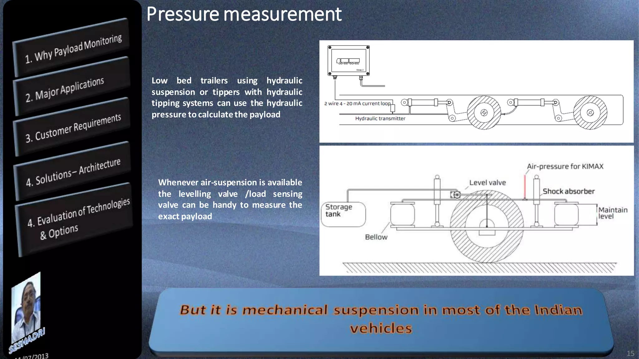Project payload monitoring - OnBoard weighing system to monitor Payload ...