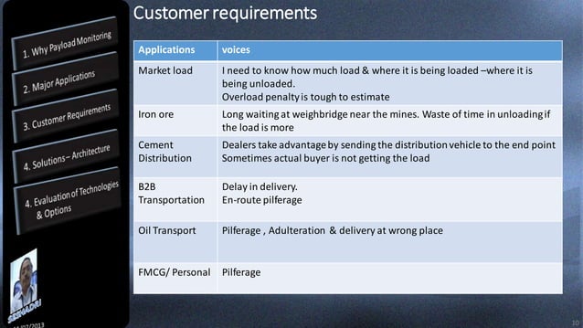 Project payload monitoring - OnBoard weighing system to monitor Payload ...