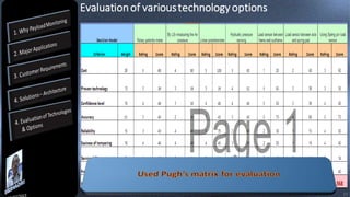 Project payload monitoring - OnBoard weighing system to monitor Payload ...