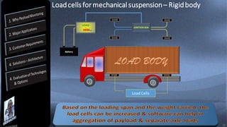 Project payload monitoring - OnBoard weighing system to monitor Payload ...