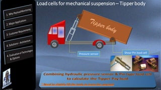 Project payload monitoring - OnBoard weighing system to monitor Payload, Loading/Unloading time ...
