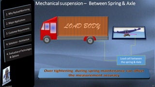 Project payload monitoring - OnBoard weighing system to monitor Payload ...