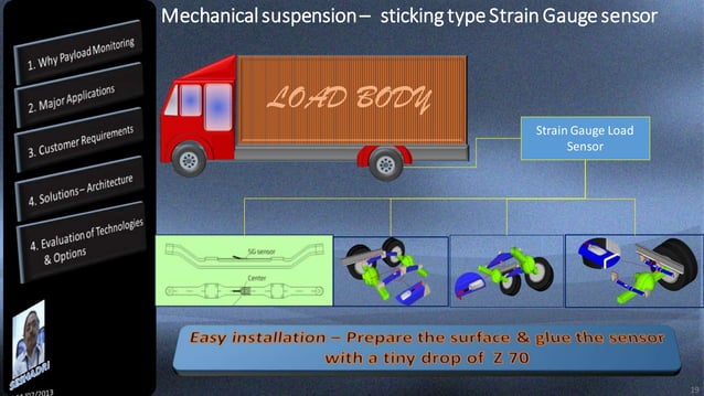 Project payload monitoring - OnBoard weighing system to monitor Payload ...