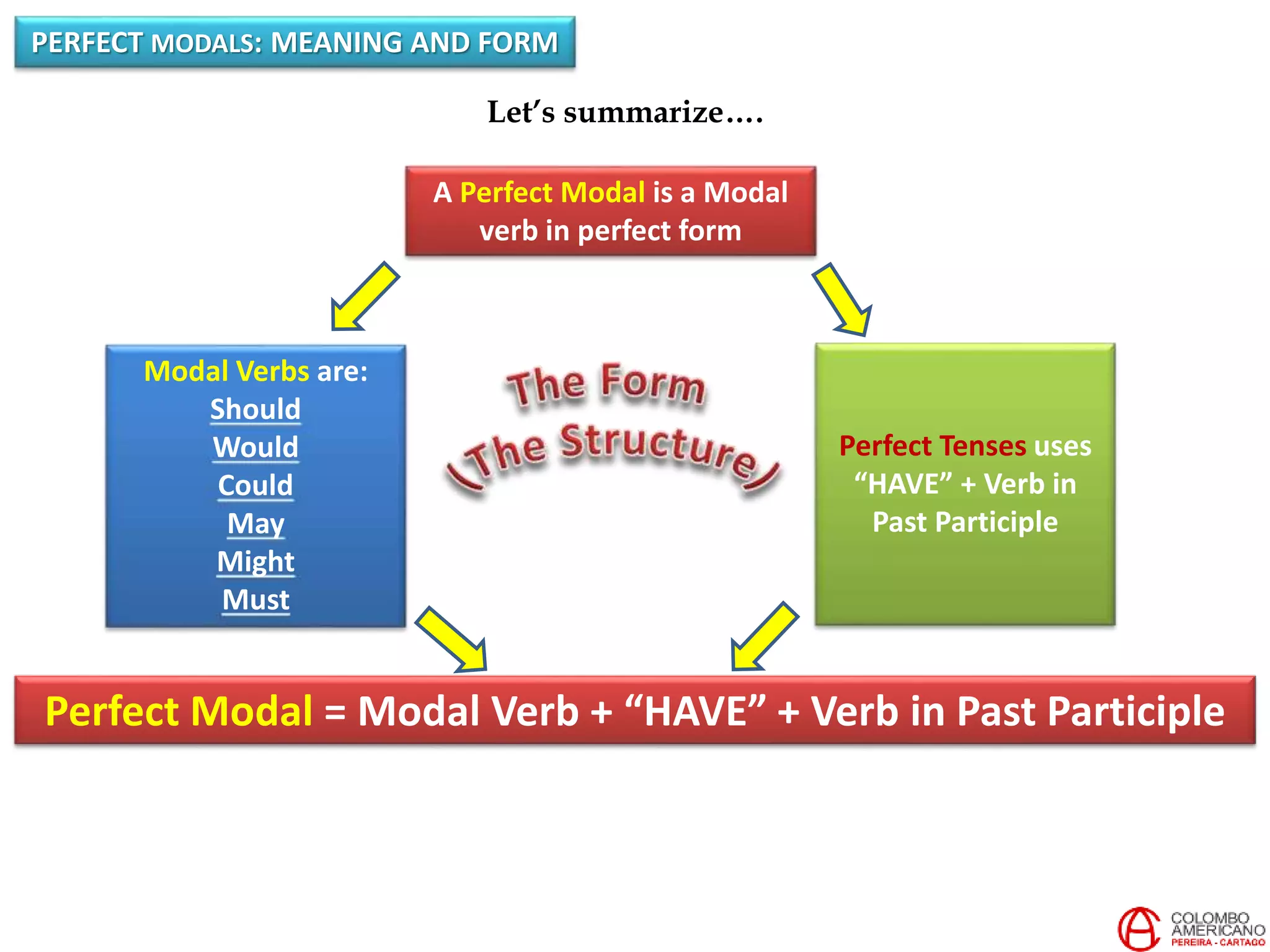 C13 U6 Project perfect modals meaning and form | PPTX