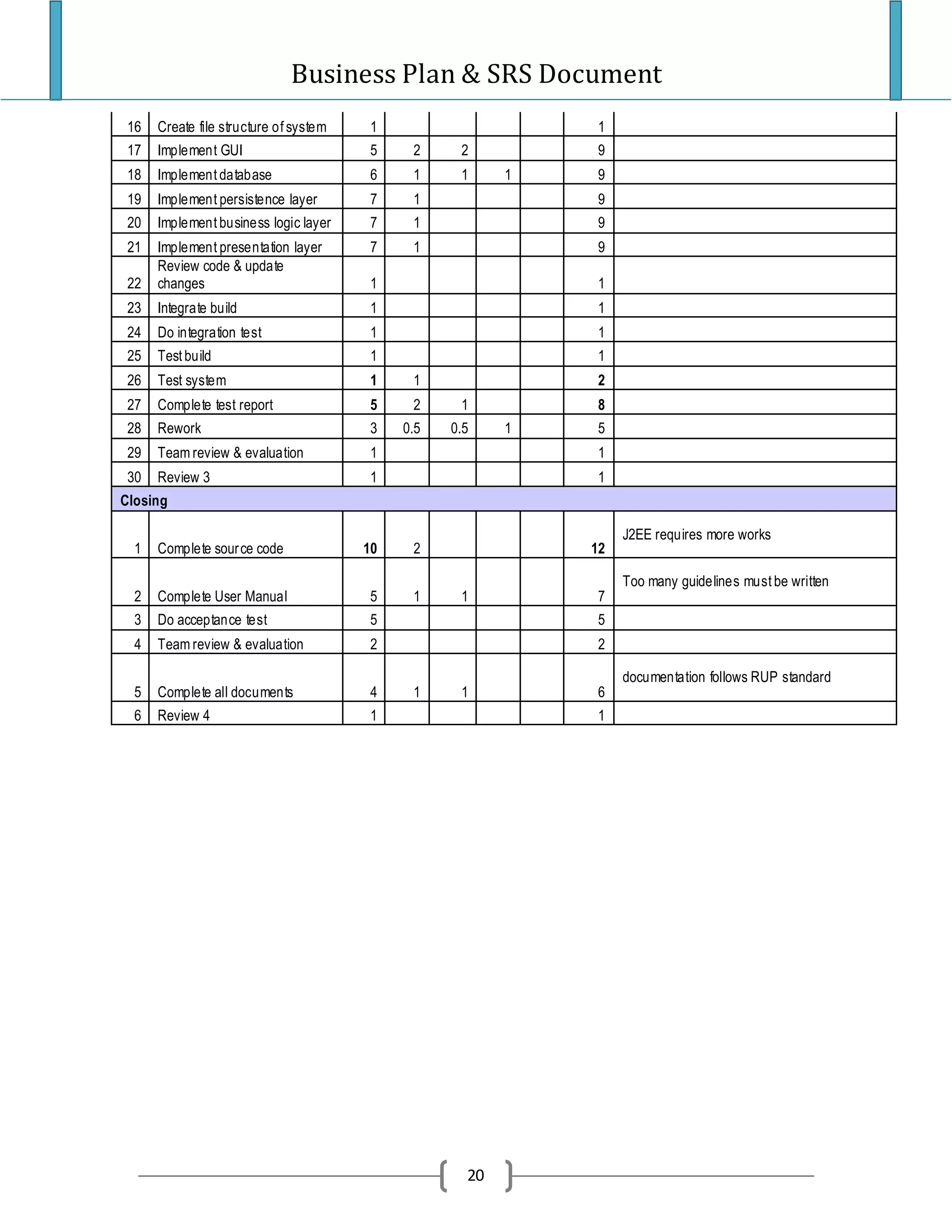 Project Plan And Srs Final | PDF