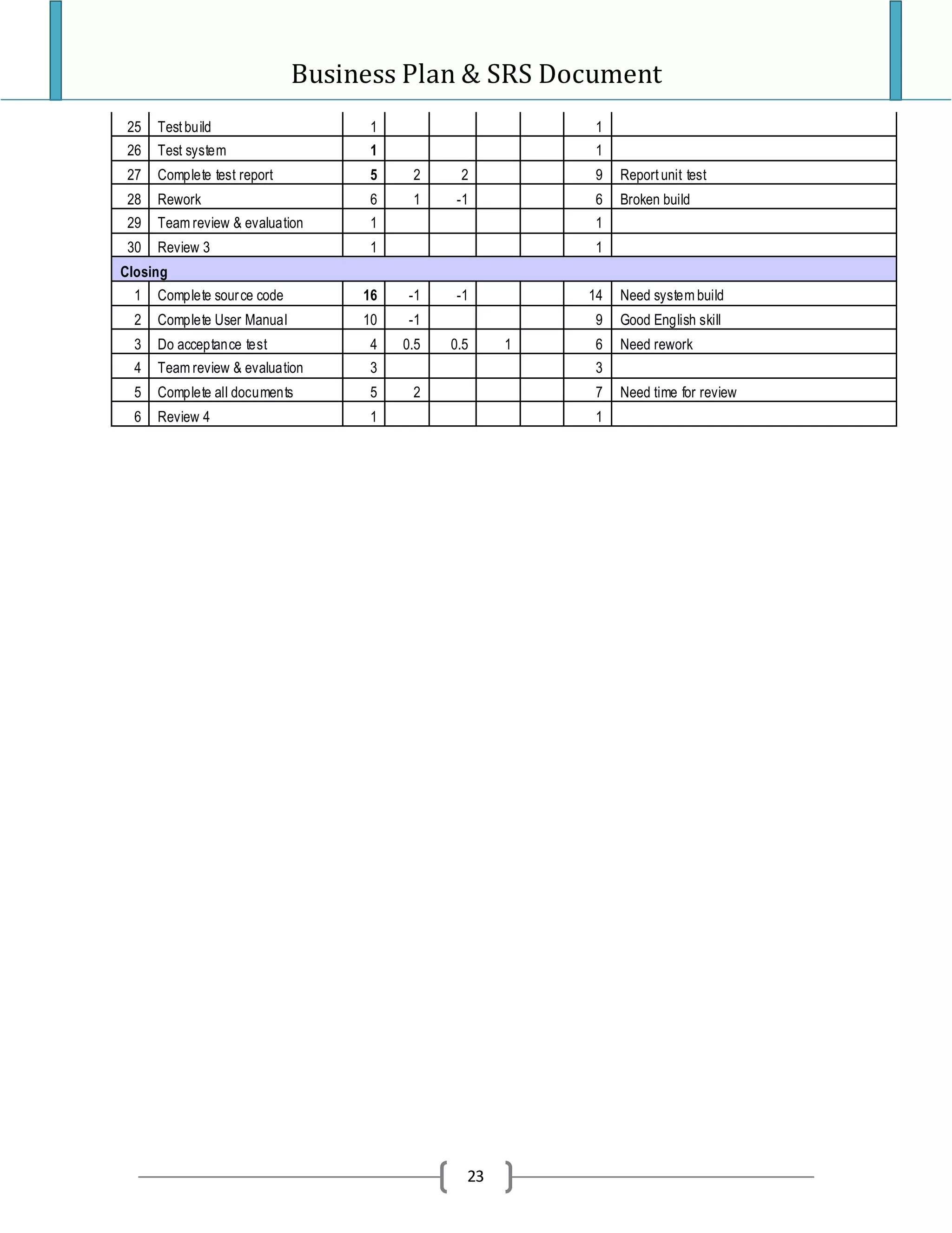 Project Plan And Srs Final | PDF