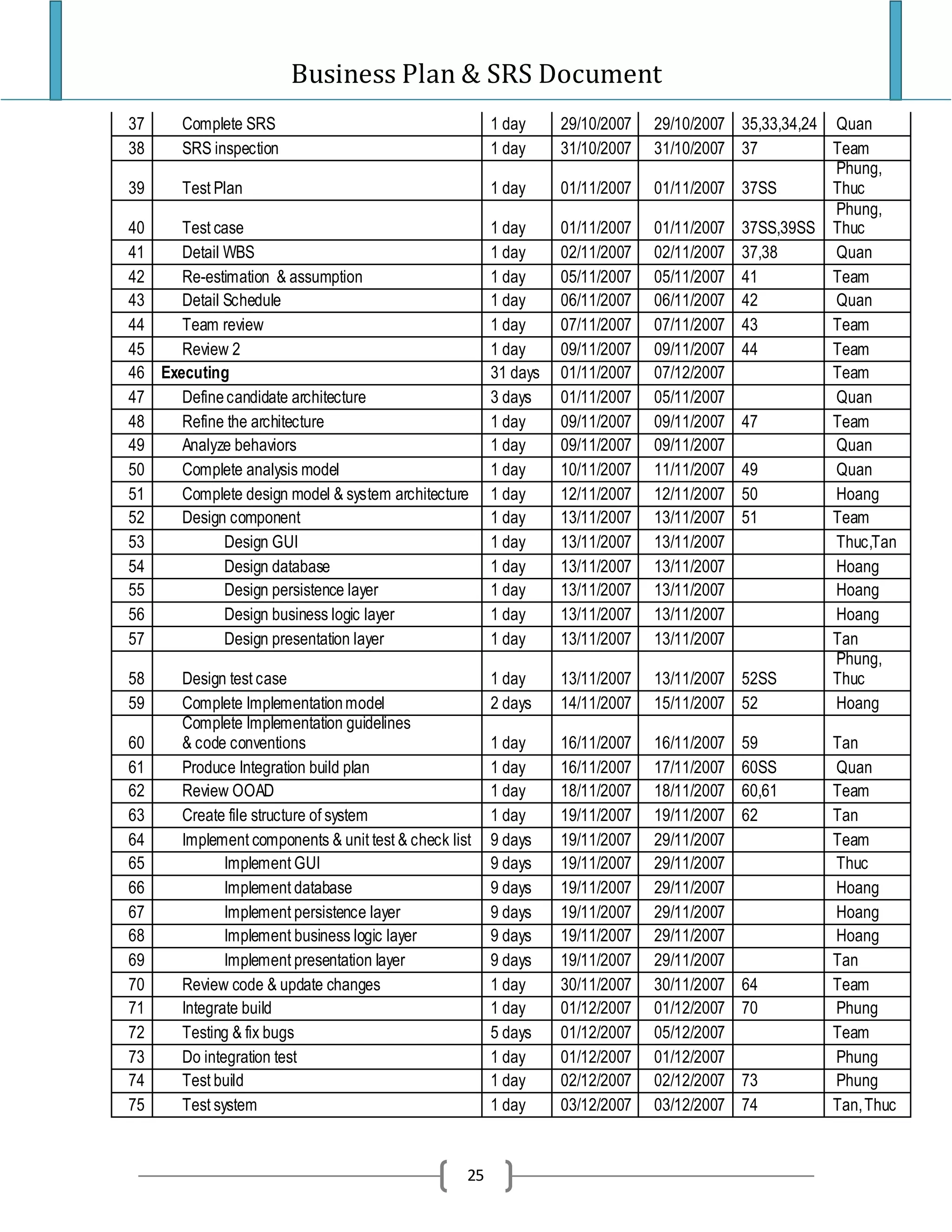 Project Plan And Srs Final | PDF