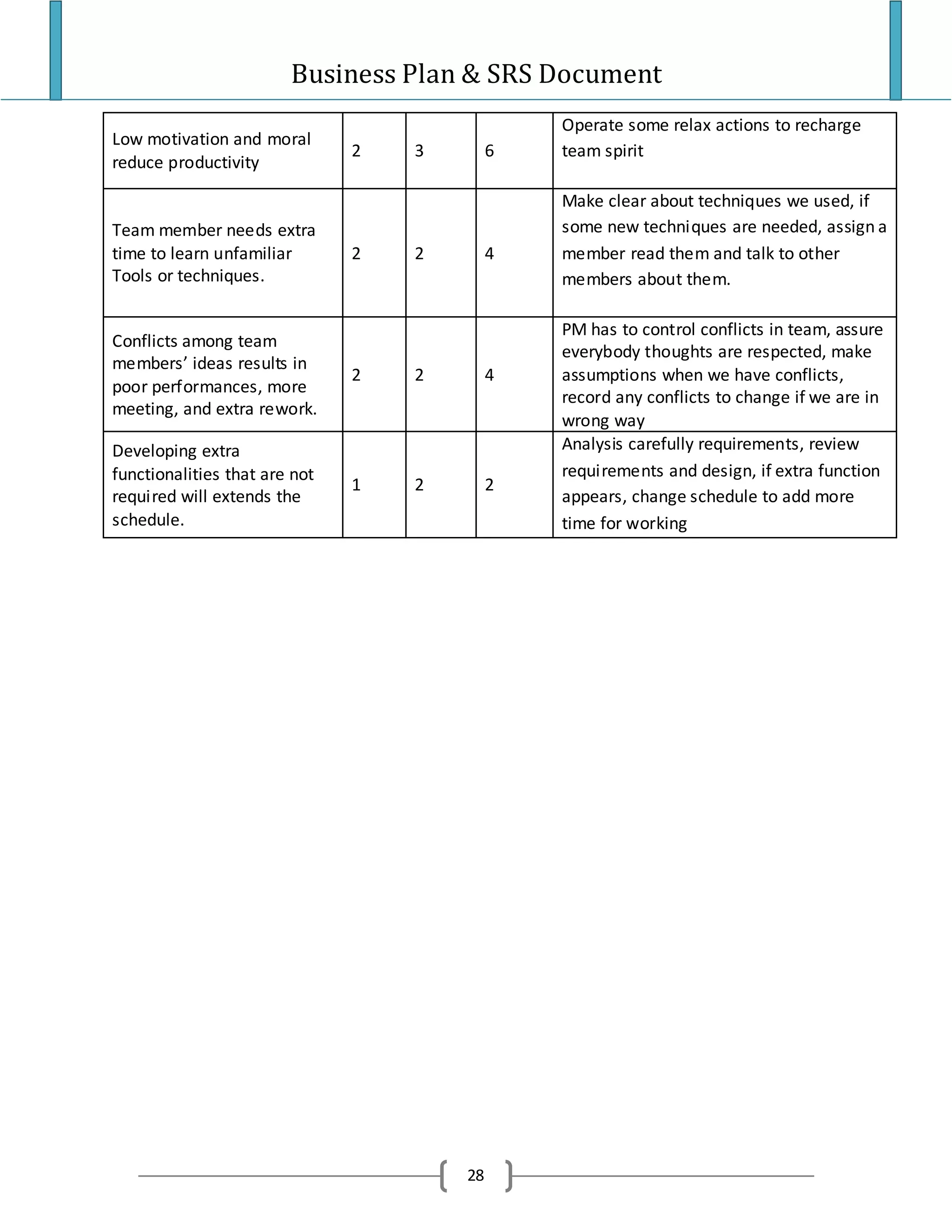 Project Plan And Srs Final | PDF