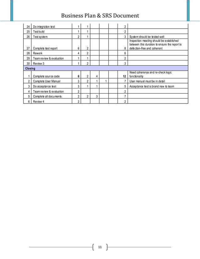 Project Plan And Srs Final | PDF