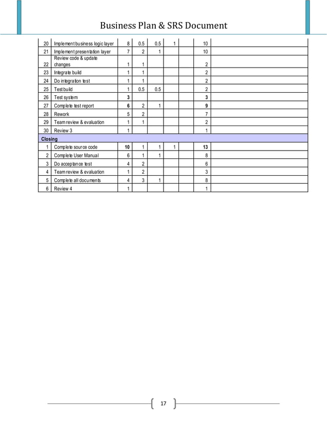 Project Plan And Srs Final | PDF