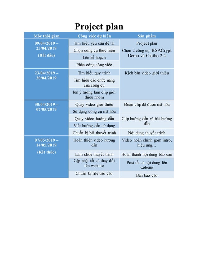 Project plan-nmcntt | DOCX