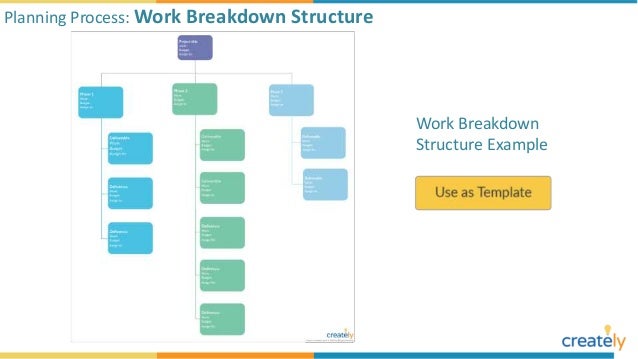 Project planning tools definition - lasopaindian