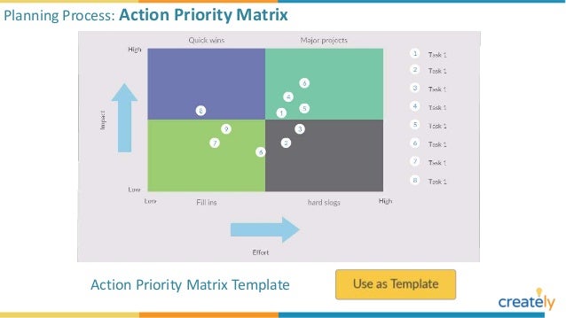 Project planning tools definition - passldeco