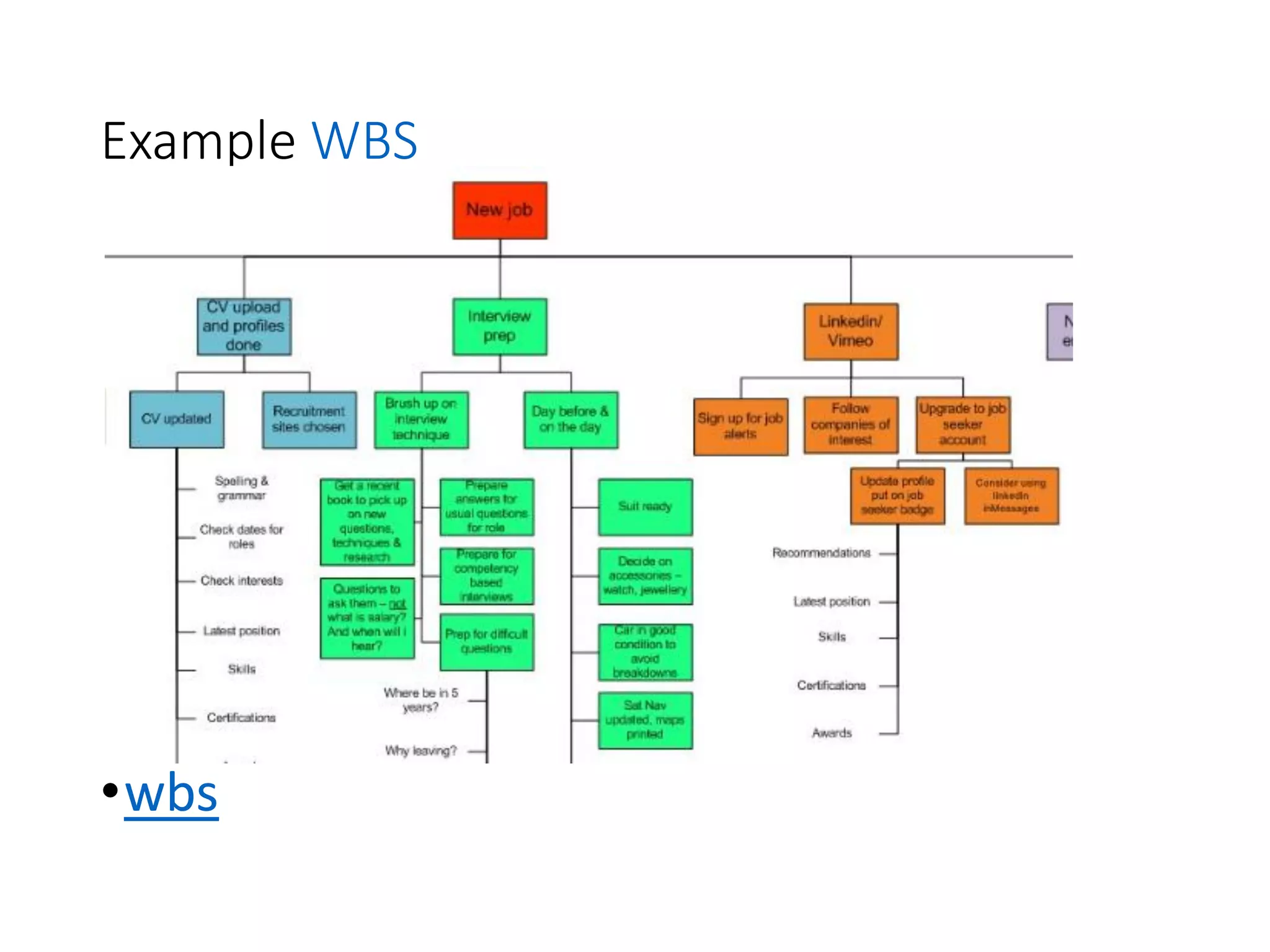 Work Breakdown Structures (WBS) | PPTX | Business and Finance