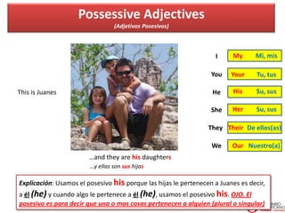 Course 1-Unit 2: Possessive adjectives and nouns | PPTX