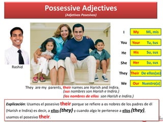 Course 1-Unit 2: Possessive adjectives and nouns | PPTX