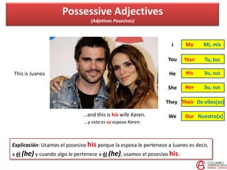 Course 1-Unit 2: Possessive adjectives and nouns | PPTX