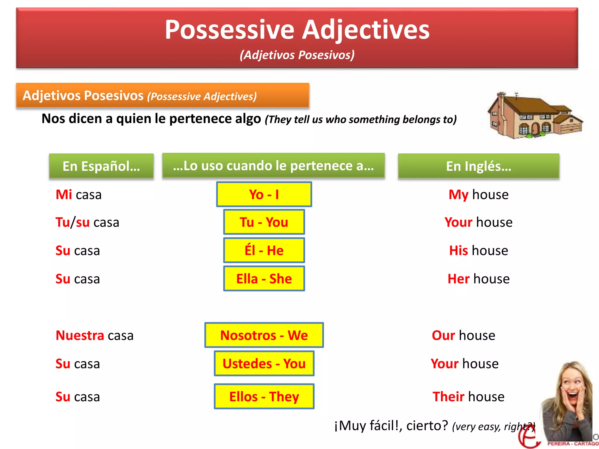 C1 U2 Project possessive adjectives and nouns | PPTX