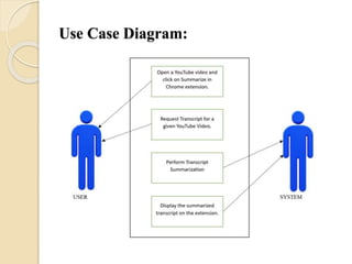 Youtube Transcript Sumariser- application of API | PPTX