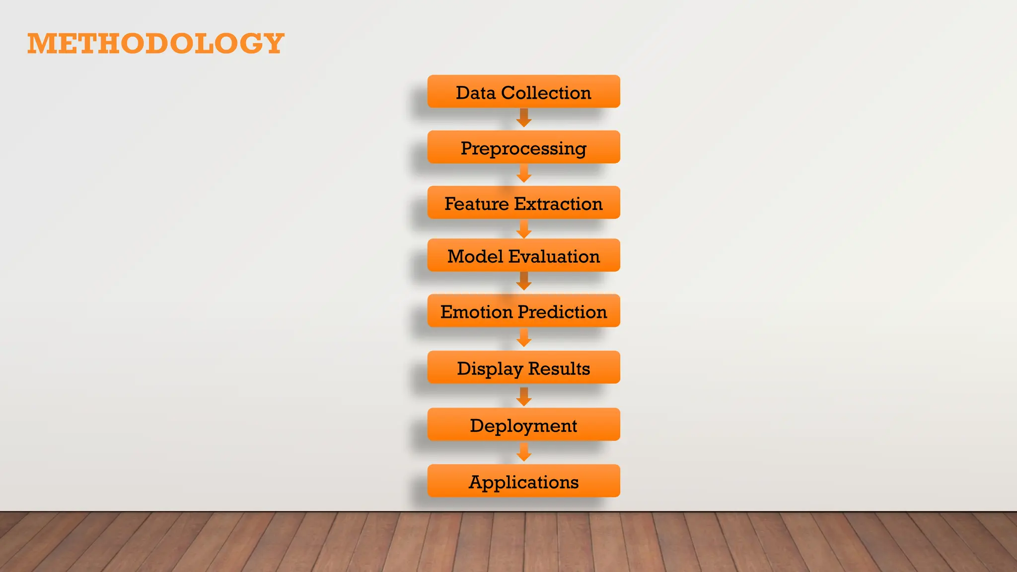 Emotions detection voice using ai ml Project-PPT(1)12.pptx
