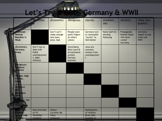 Project Predictions | PPT