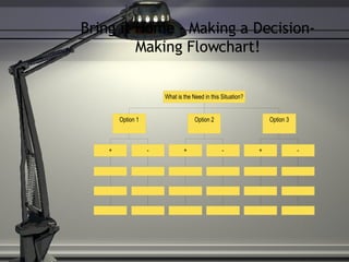 Project Predictions | PPT