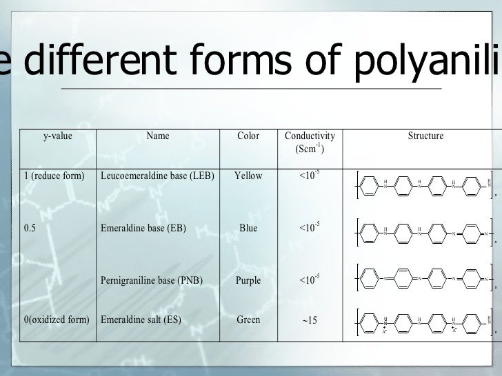 Project Presentation