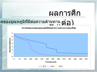 Project Presentation | PPT