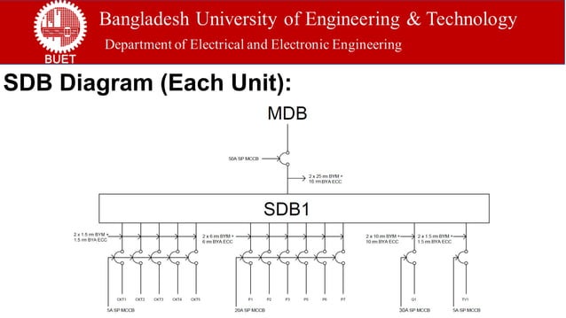Project-Presentation-Group-04 on electrical layout.pptx