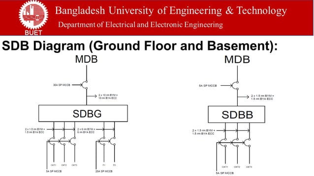 Project-Presentation-Group-04 on electrical layout.pptx