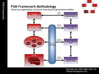 P3M - Project, Program, Portfolio Management Framework | PDF
