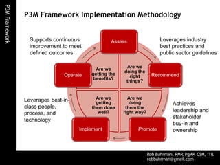 P3M - Project, Program, Portfolio Management Framework | PDF