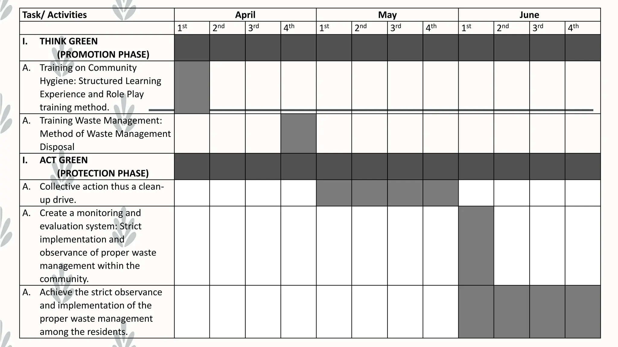 Project Proposal Guidelines_Sample Format | PPTX