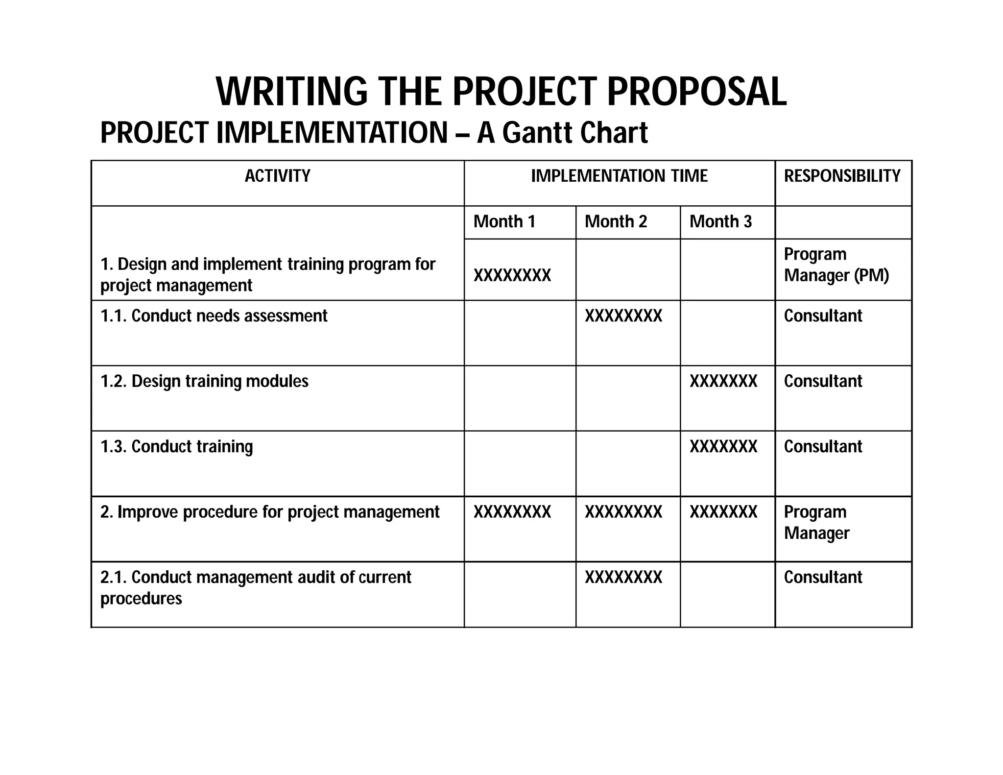 Project-Proposal How to write a best project planning proposal.pdf