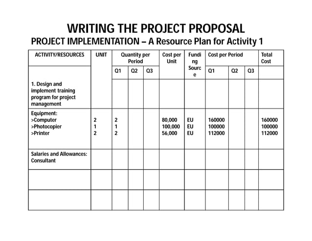 Project-Proposal How to write a best project planning proposal.pdf
