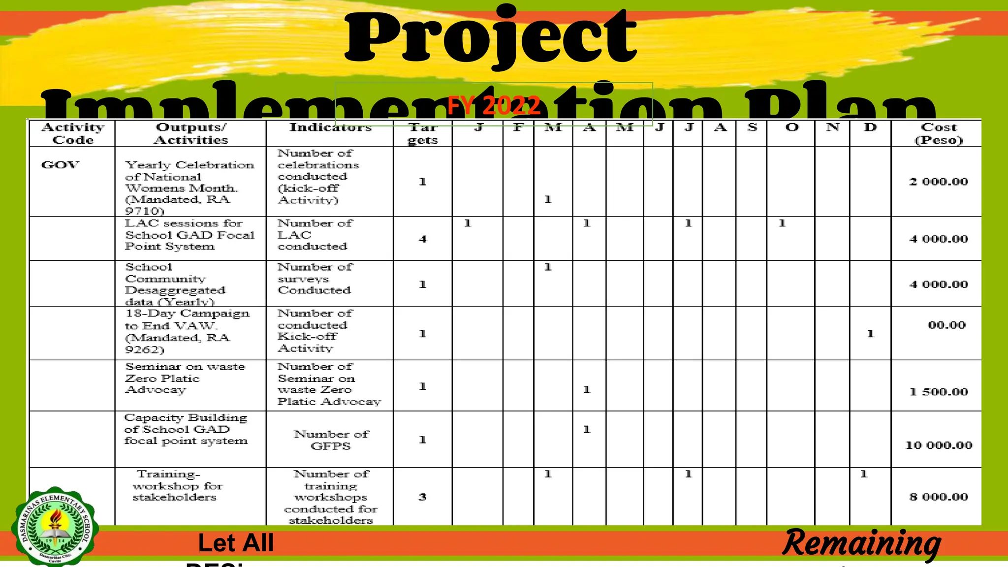 School - Based GAD PROJECT-PROPOSAL "Project GRACE" | PPTX