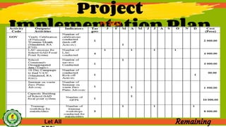 School - Based GAD PROJECT-PROPOSAL "Project GRACE" | PPTX