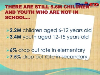 project-reach-presentation research proj | PPT