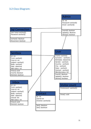 INTERNAL MAILING SYSTEM-Project report | DOCX