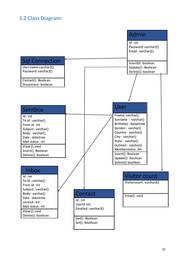 INTERNAL MAILING SYSTEM-Project report | DOCX