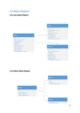 INTERNAL MAILING SYSTEM-Project report | DOCX