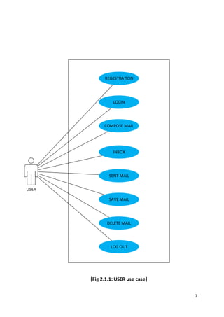INTERNAL MAILING SYSTEM-Project report | DOCX