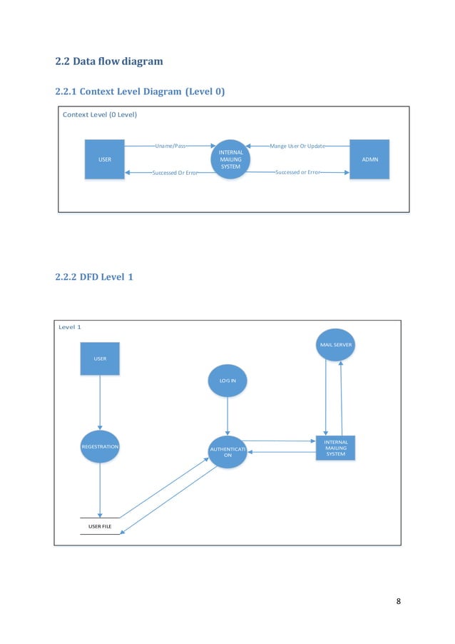 INTERNAL MAILING SYSTEM-Project report | DOCX